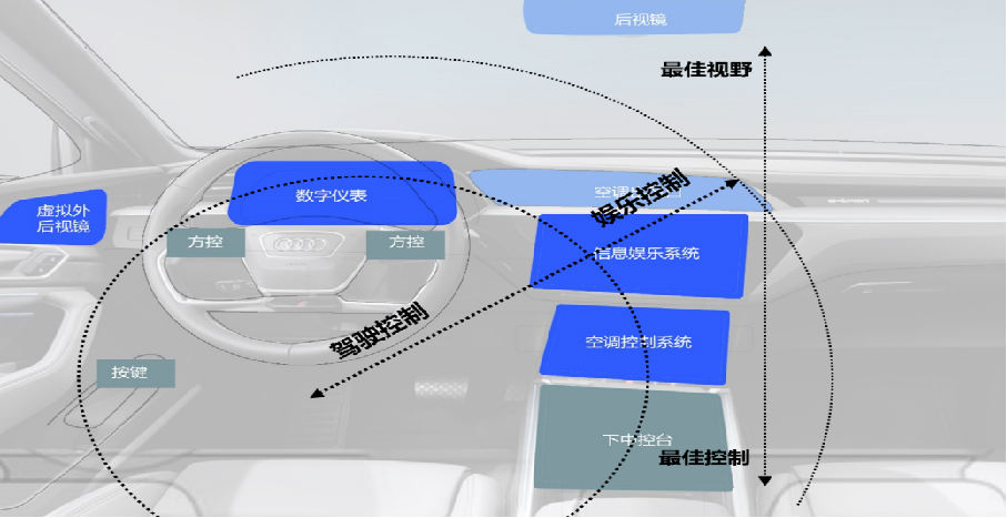 未来出行实验室 - Future Mobility Lab